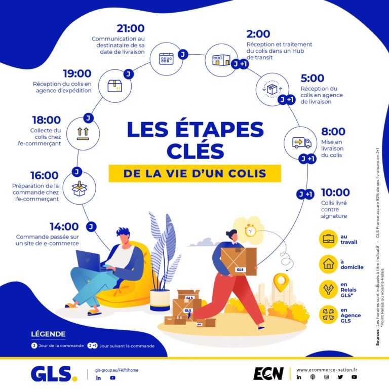 Les grandes étapes de la vie d’un colis