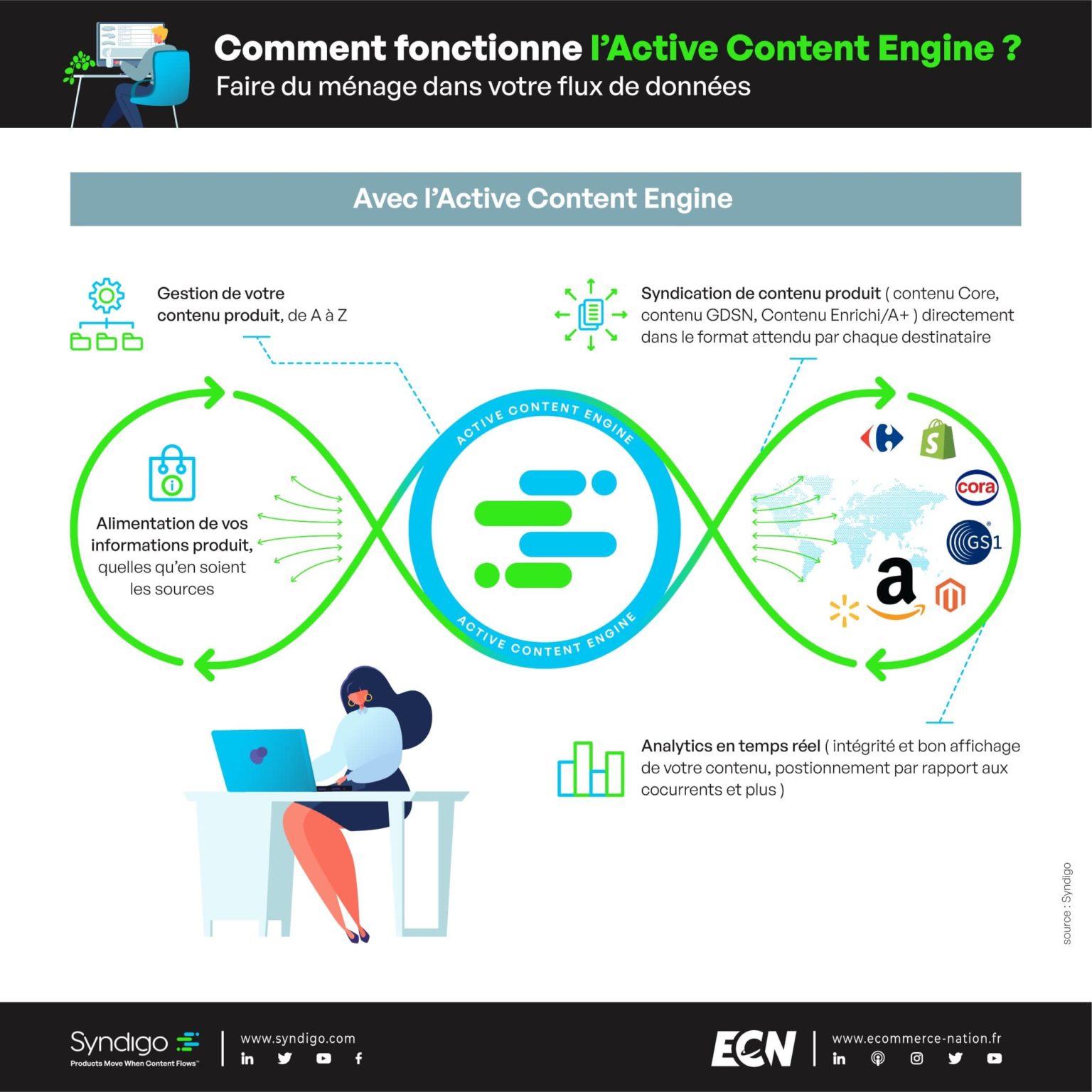 Active Content Engine : définition et fonctionnement