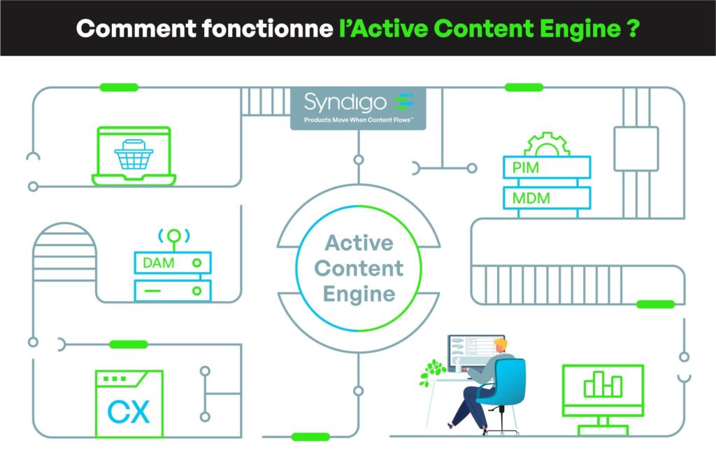 Active Content Engine : définition et fonctionnement