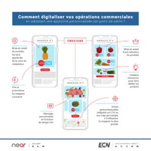 Comment digitaliser vos opérations commerciales