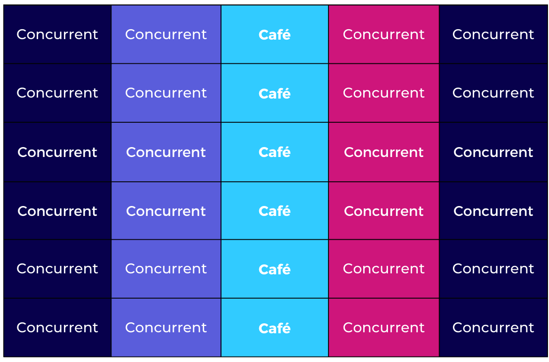 Facing : Comment rendre attractif son point de vente