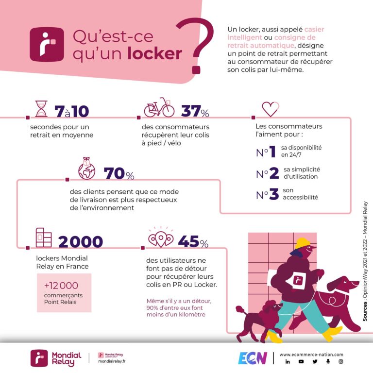 Lockers : quels sont les avantages pour votre E-commerce