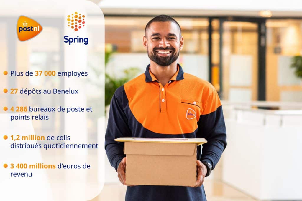 Spring GDS, avis de la solution de livraisons à l’international