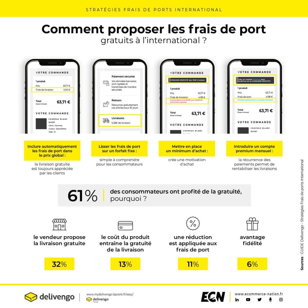 Définir votre stratégie de frais de port à l’international