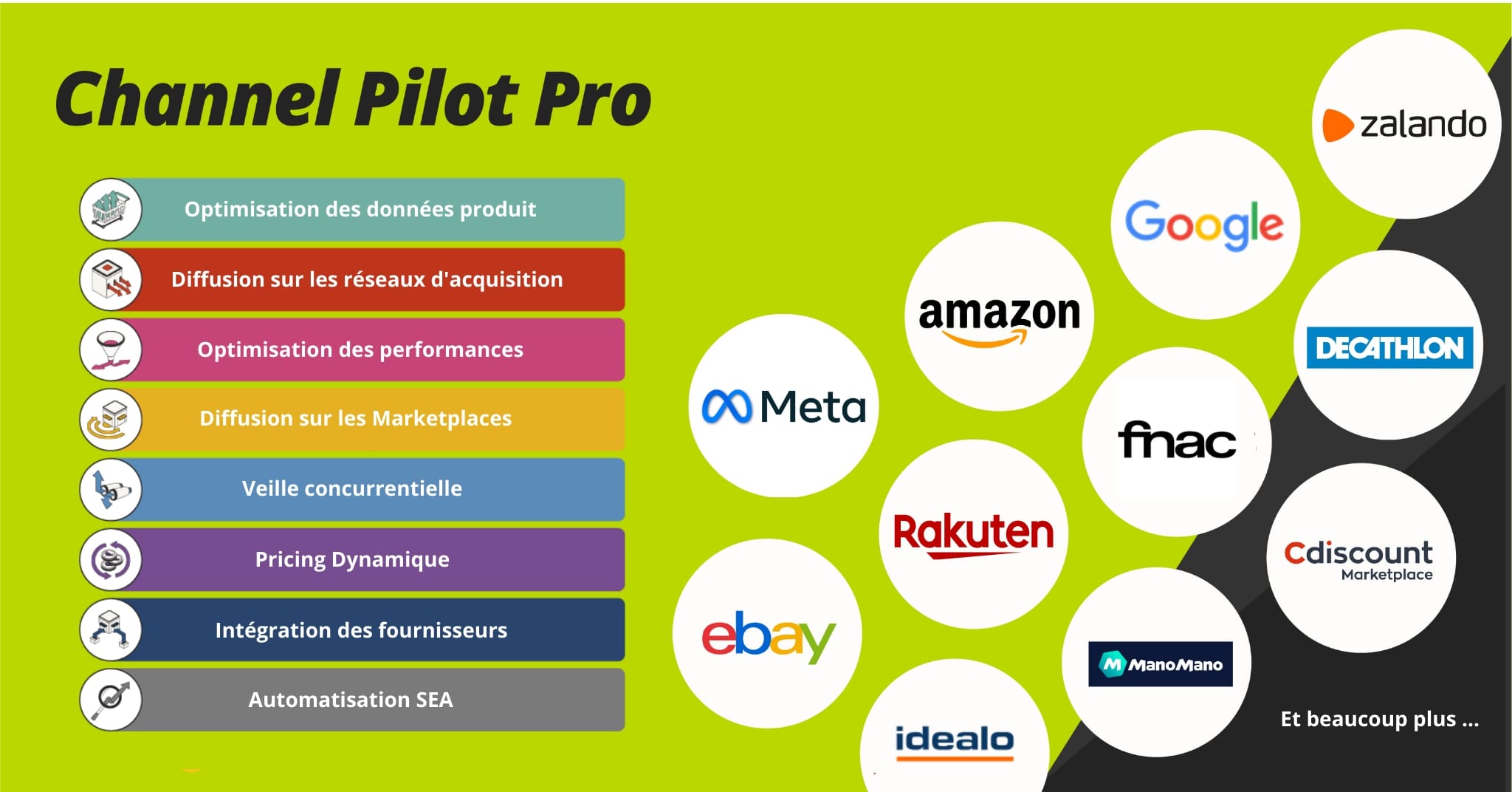 Channel Pilot Pro, le gestionnaire de flux pour votre boutique en ligne