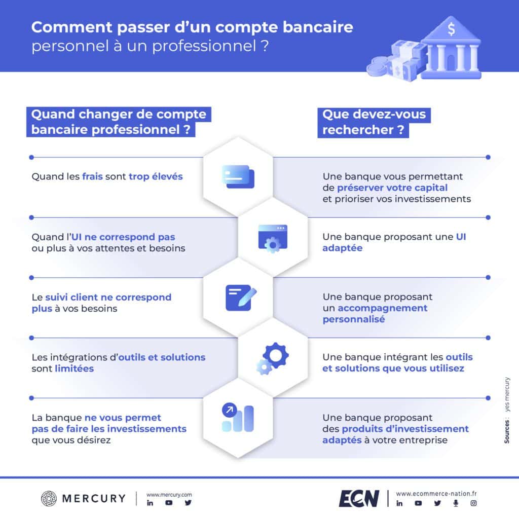 Comment passer à un compte bancaire professionnel