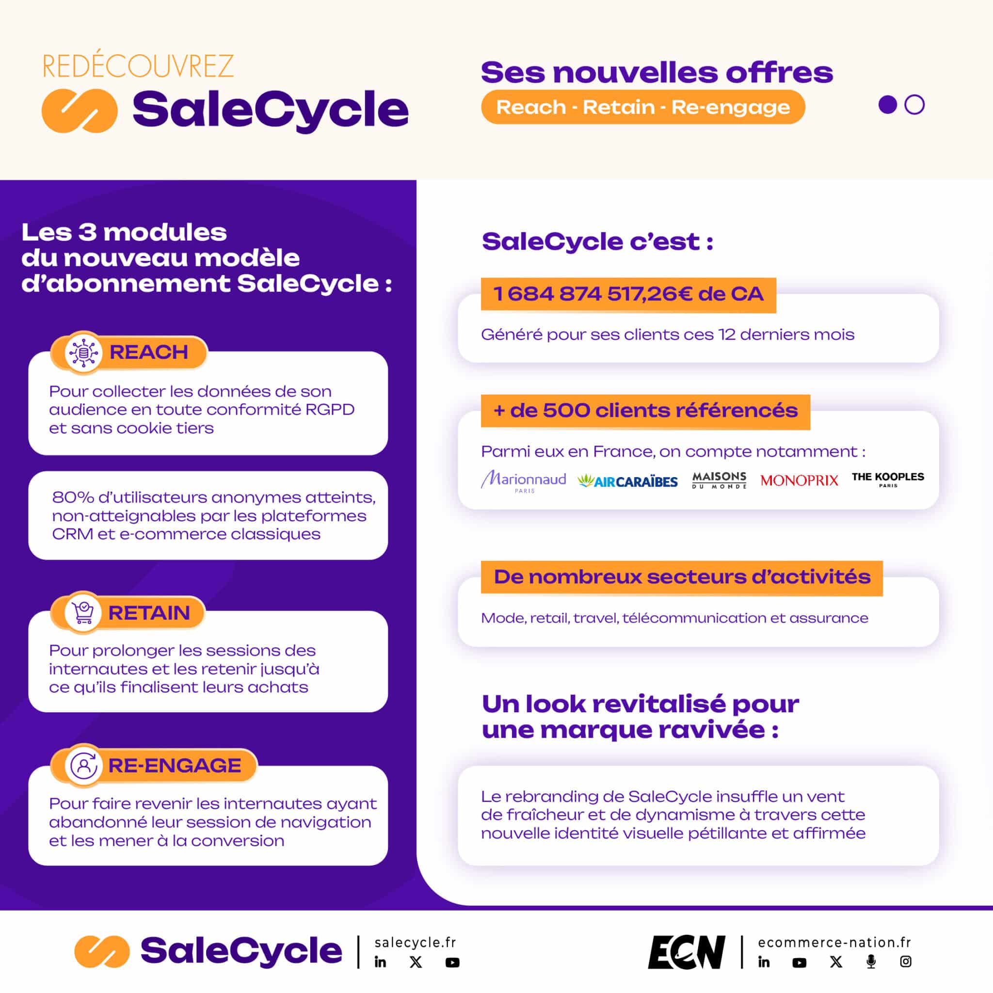 SaleCycle - Experts des solutions de marketing