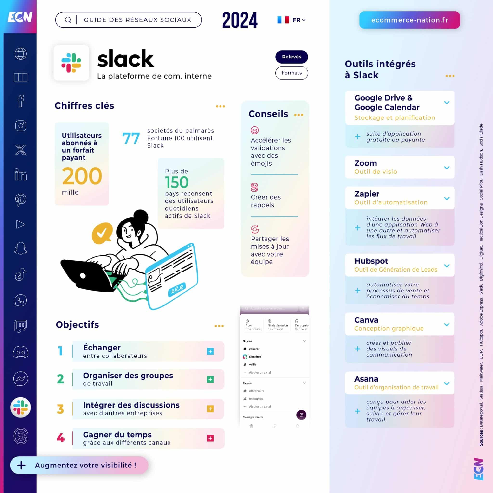 Guide des réseaux sociaux 2024 : liste et chiffres clés