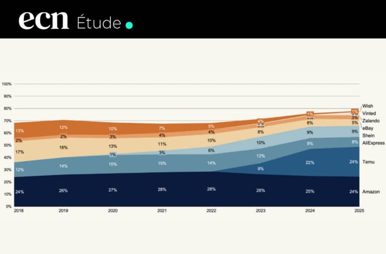 Cross-border 2025 : Temu égale Amazon, la Chine domine, la logistique ...